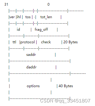 Tcpdump实现机制_tcpdump 实现原理-CSDN博客