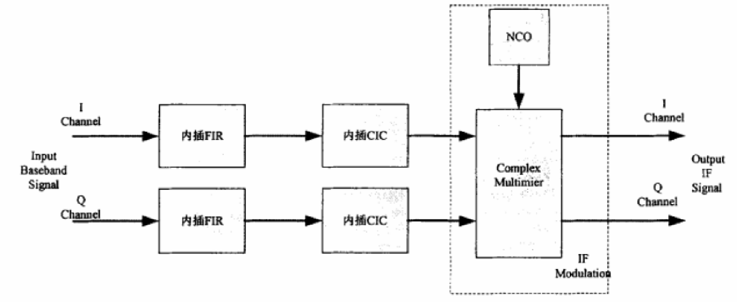 RRU原理详解以及eCPRI+Low-Phy(一篇文章让你搞懂RRU---呕心沥血之作)-CSDN博客