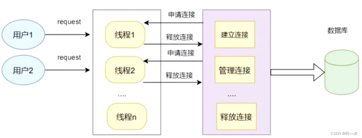 Mysql和redis连接池redis和数据库连接池 Csdn博客