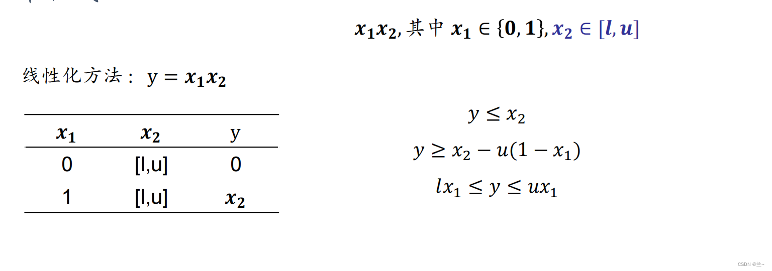Gurobi笔记（使用手册）_在python 环境中gurobi 定义了两个变量x,y-CSDN博客