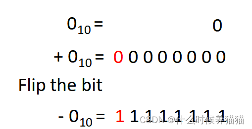 计算机组织与架构期末复习总结 原码，反码，补码，移码，补码加减法，溢出，溢出检测twos Complement Representation Csdn博客
