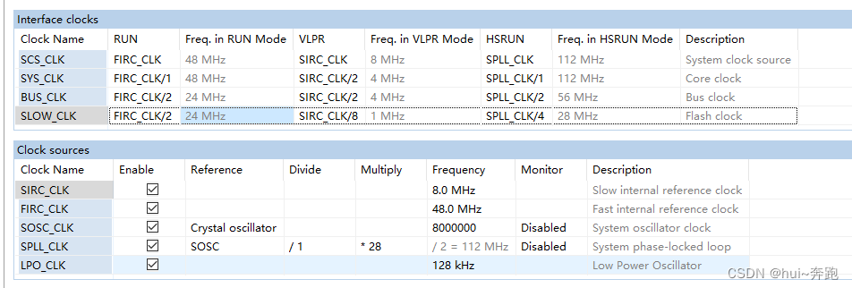 (workspaceS32DS.ARM.2.2)软件 下载 安装和使用_s32d2.2下载-CSDN博客