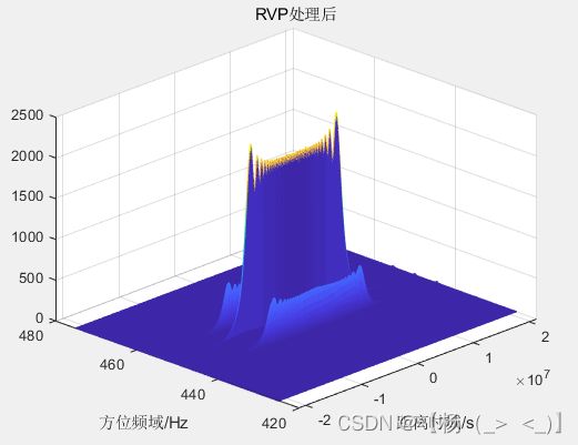 极坐标格式算法（PFA）-SAR成像算法系列（六）_pfa算法-CSDN博客