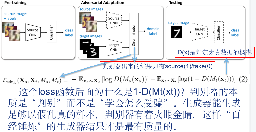 Adversarial Discriminative Domain Adaptation阅读笔记(详细)_adda阅读笔记-CSDN博客