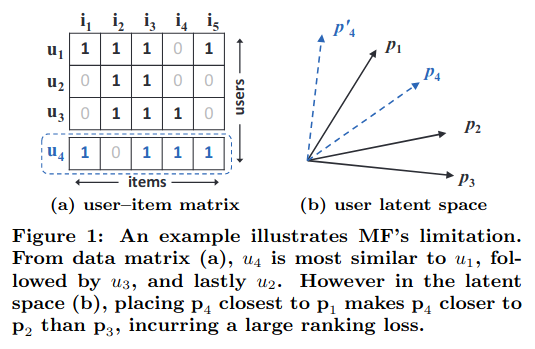 NCF模型-CSDN博客