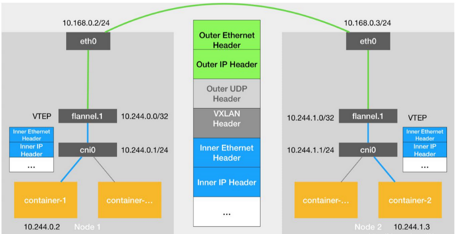 Kubernetes网络插件flannel和calico_kube-flannel calico-kube-CSDN博客