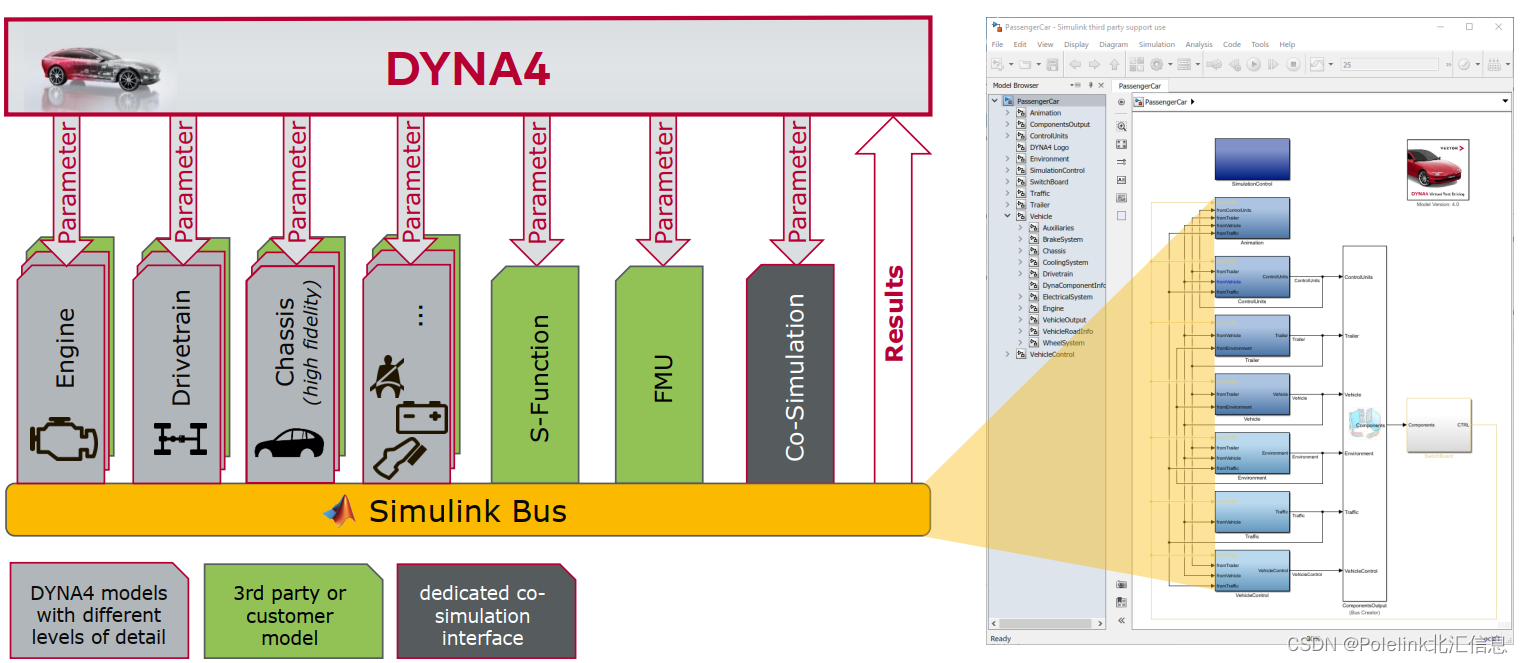 聊聊车辆仿真软件之DYNA4——Overview：DYNA4在车辆动力学方面 | 环境道路 | 交通场景 | 传感器_dyna4 底盘-CSDN博客