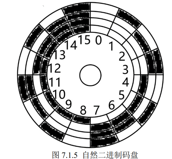编码器入门（一）编码器 Csdn Csdn博客
