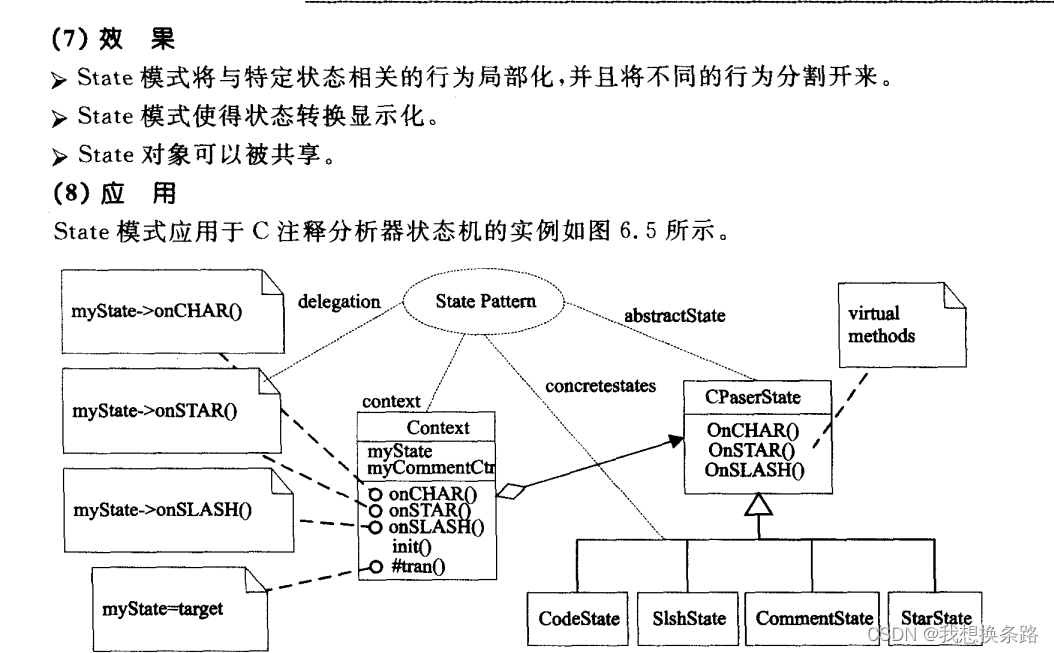 面向对象的嵌入式系统开发6 以框架为中心的嵌入式系统程序嵌入式有限状态机系统框架 Csdn博客