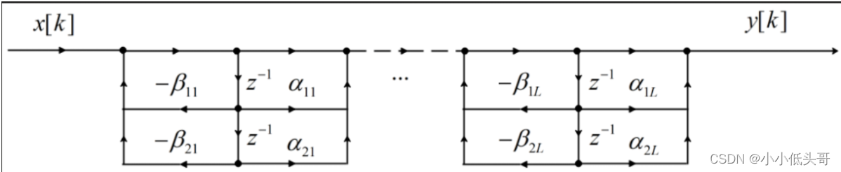 Matlab仿真级联型iir滤波器系数及运算字长的量化性能matlab Iir仿真 Csdn博客