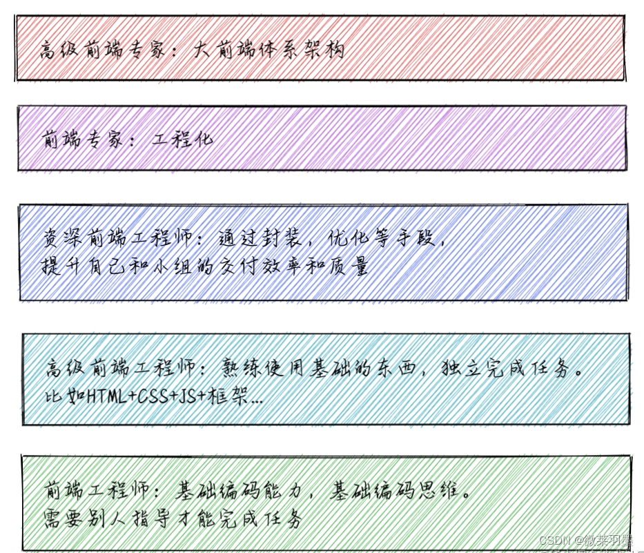 前端八股文系列（一）1计算机网络job Model Csdn博客 