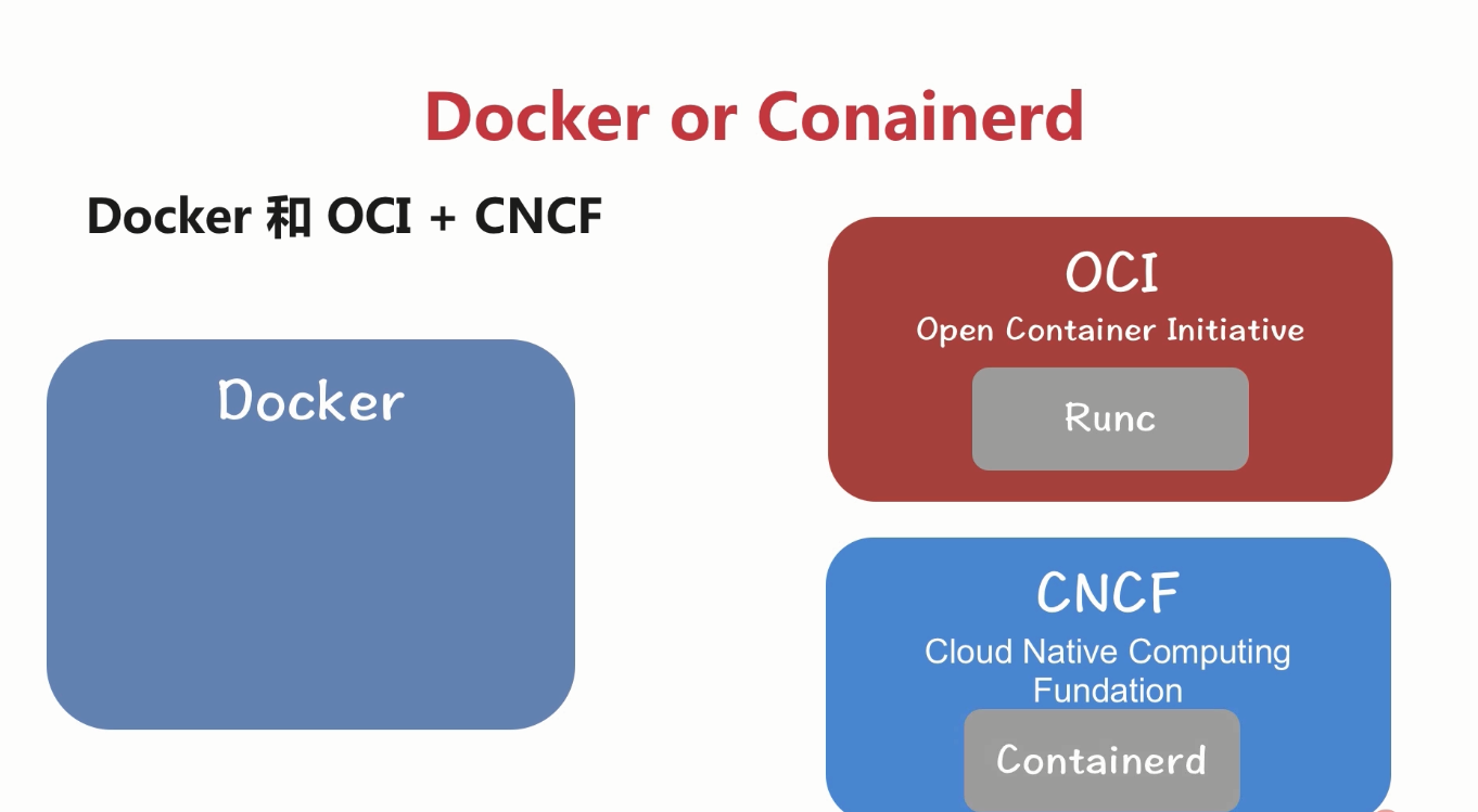 Kubernetes02：容器运行时：Docker or Containerd如何选择、Containerd全面上手实践_containerd ...