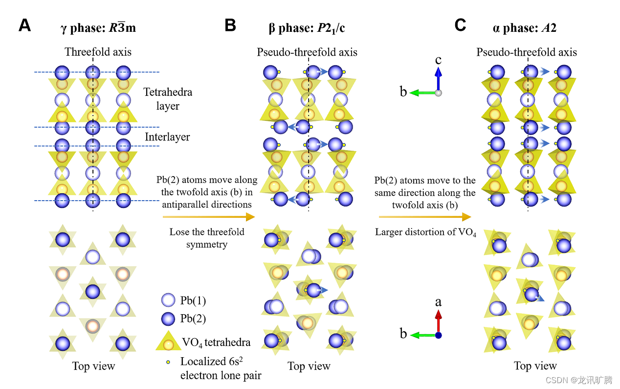 用PWmat发顶刊——Matter：理论与实验结合研究功能陶瓷光致伸缩效应_光致伸缩 易志国-CSDN博客