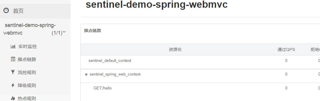 【Sentinel入门】04 springmvc 集成Sentinel & springboot集成Sentinel & 全局异常处理类统一处理异常(BlockExceptionHandler ...