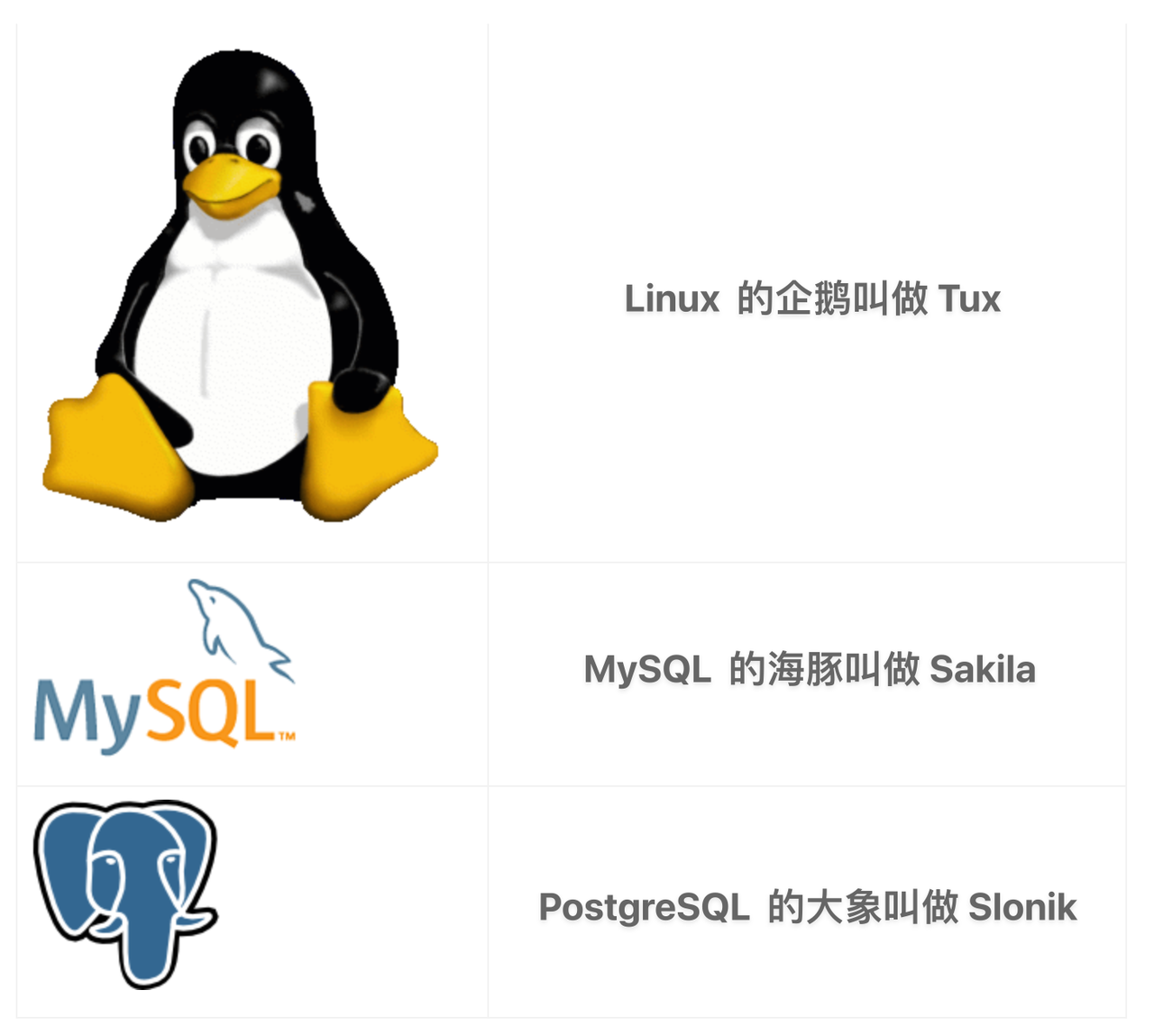 PostgreSQL 大象 -- Slonik 的历史_大象数据库-CSDN博客