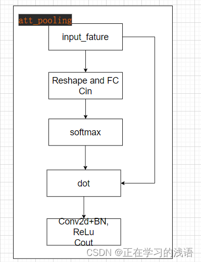 RandLa-Net学习笔记-CSDN博客