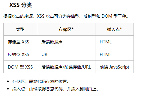 xss是什么以及如何防范_什么是xss-CSDN博客