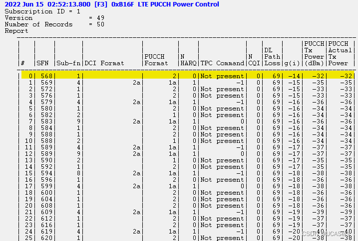 LTE网络PUCCH功控计算_lte pucch 功率控制公式-CSDN博客