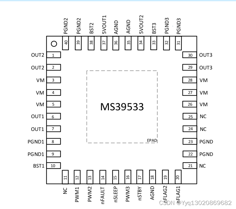 MS39533~~三个半桥驱动器-CSDN博客