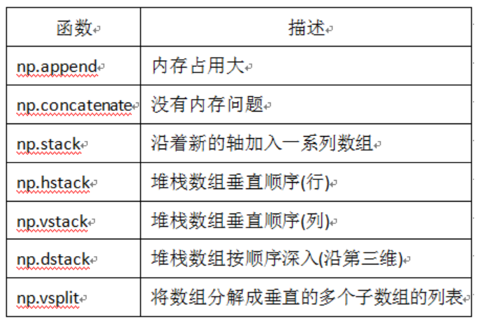 第1章 NumPy基础_numpy as np-CSDN博客