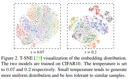 谈谈softmax中常出现的温度系数 T (τ)_softmax 温度系数-CSDN博客