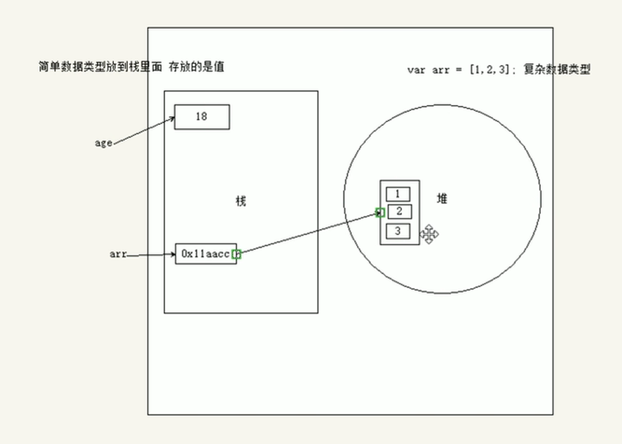 Javascript简单类型与复杂类型 Csdn博客 