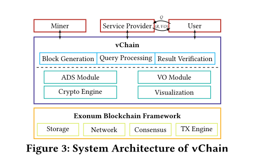 【区块链论文整理】SIGMOD 篇 （二）_falcondb: blockchain-based collaborative database-CSDN博客