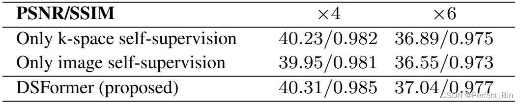 DSFormer: A Dual-domain Self-supervised Transformer for acc Multi-contrast MRI Re---文章阅读记录-CSDN博客