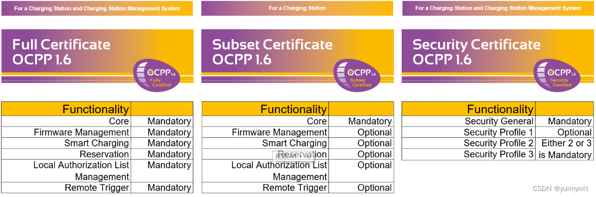 OCTT测试工具-CSDN博客
