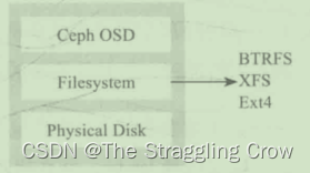 ceph浅谈_ceph nfs-CSDN博客