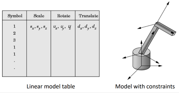 CPT205 计算机图形 笔记-CSDN博客
