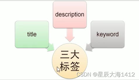 CSS pink老师教学笔记详解_pink老师markdown笔记-CSDN博客