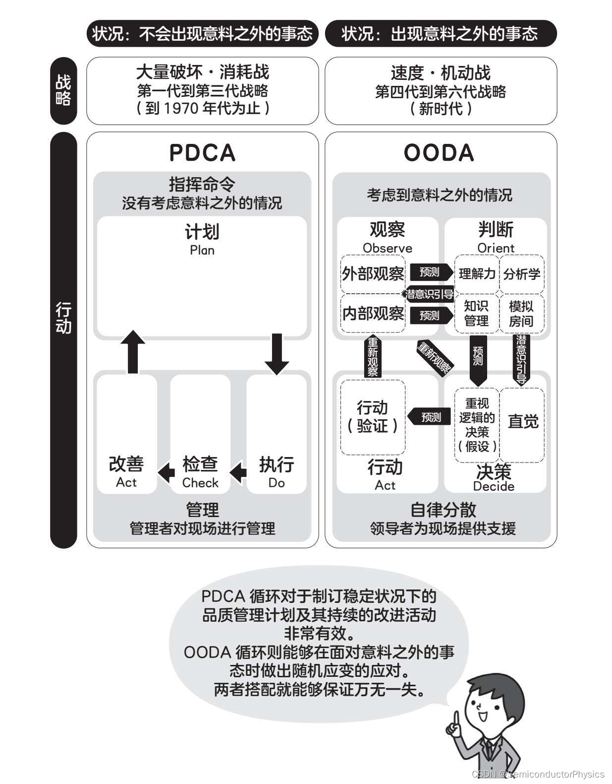 入江仁之《OODA工作法》读书笔记_ooht-CSDN博客