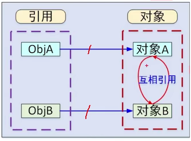 202214java基础 构造方法、内存管理java里构造方法的内存 Csdn博客 