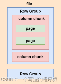 Hive数据存储格式有哪些？TextFile、SequenceFile、RCFile、ORCFile、Parquet有什么区别？为什么绝大多数都使用ORCFile、Parquet格式？_orc ...