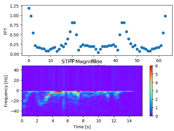 2021-10-12_signal stft-CSDN博客