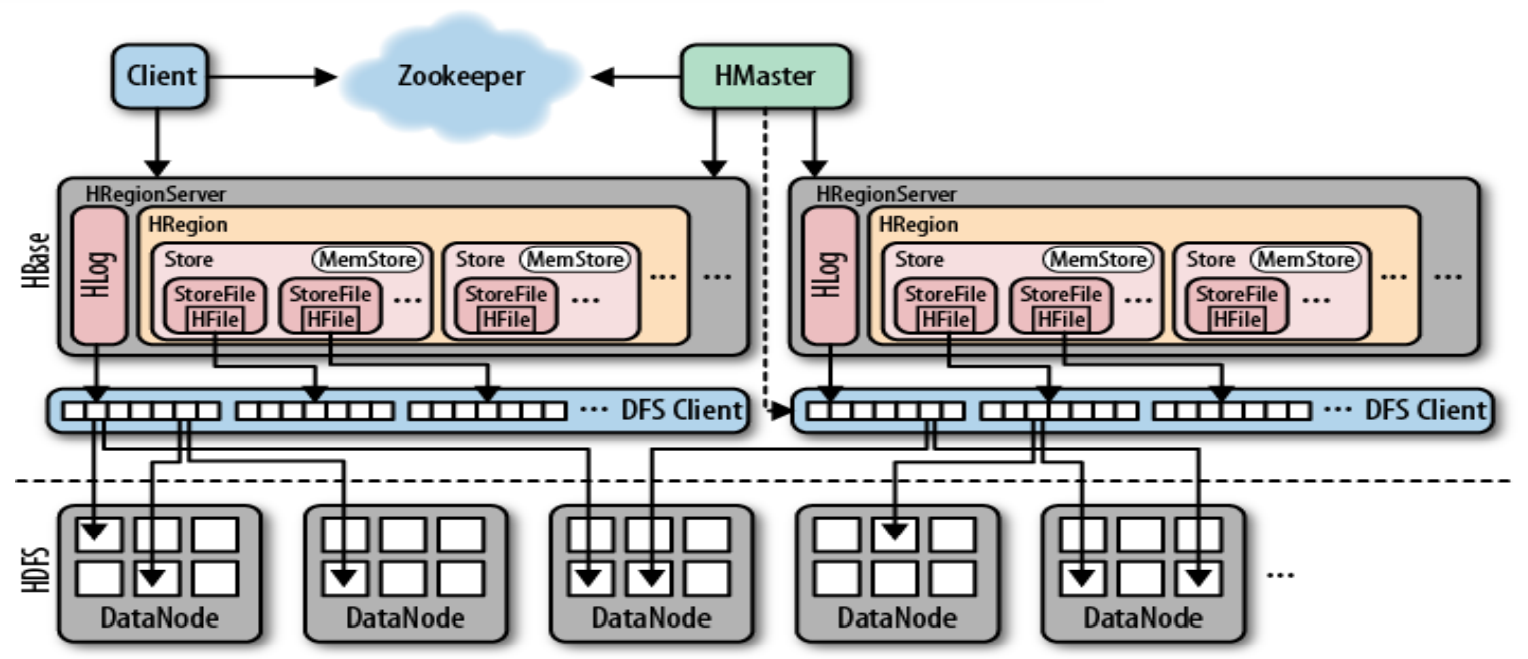 大数据理论与实践10 分布式NewSQL数据库Hyperbase_inceptor hyperbase 区别-CSDN博客