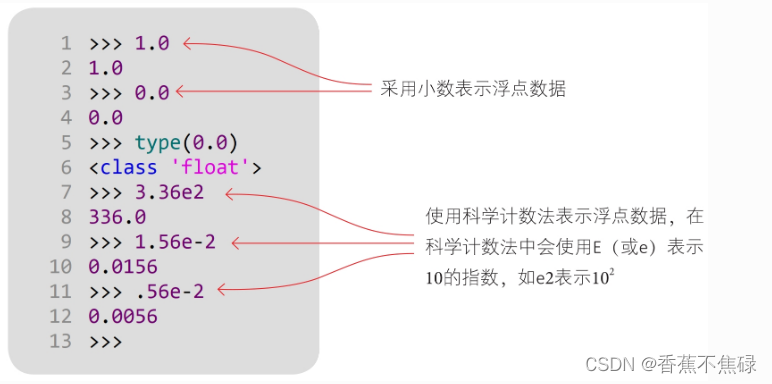Python基础语法python 分号 Csdn博客