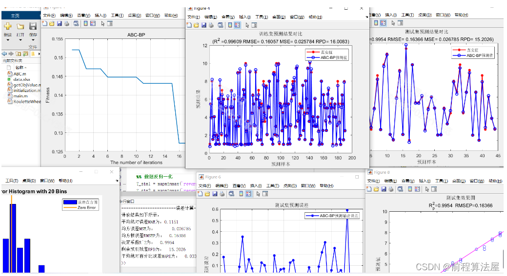 多元回归预测 | Matlab人工蜂群算法优化BP神经网络回归预测(ABC-BP)，多变量输入单输出模型_abc-bp matlab-CSDN博客