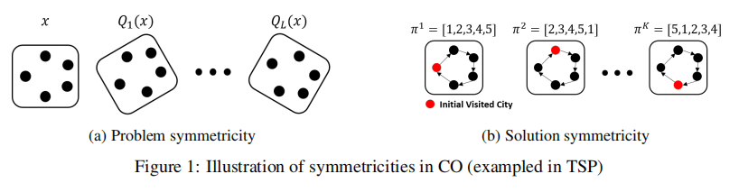 Sym-NCO: Leveraging Symmetricity for Neural Combinatorial Optimization ...