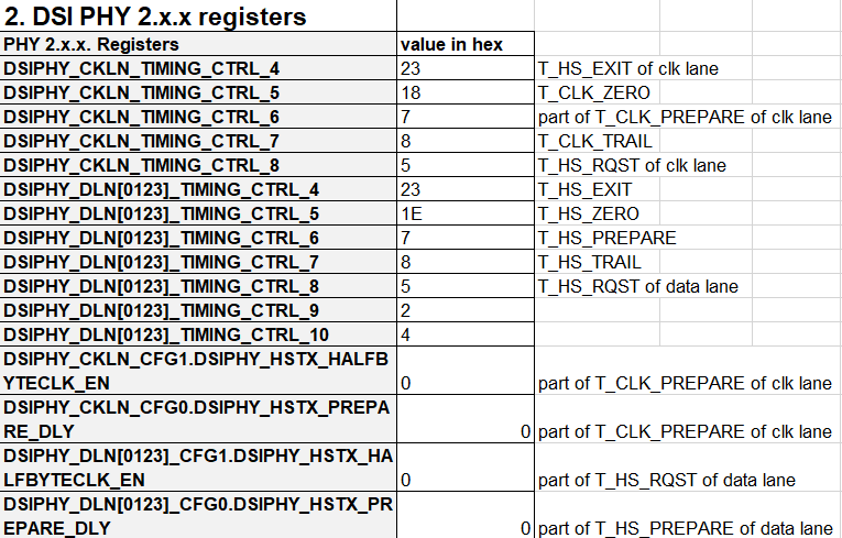 Android Qcom Display学习(一)_qcom,mdss-dsi-panel-phy-timings-CSDN博客