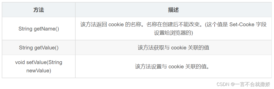 Servlet Api中会话管理操作（cookiesession）及上传文件操作前端在后台请求时加入session Csdn博客