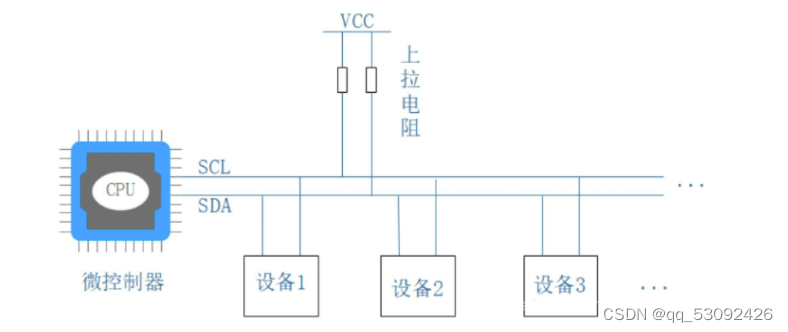 I2C时序流程图绘制_iic时序图怎么画-CSDN博客