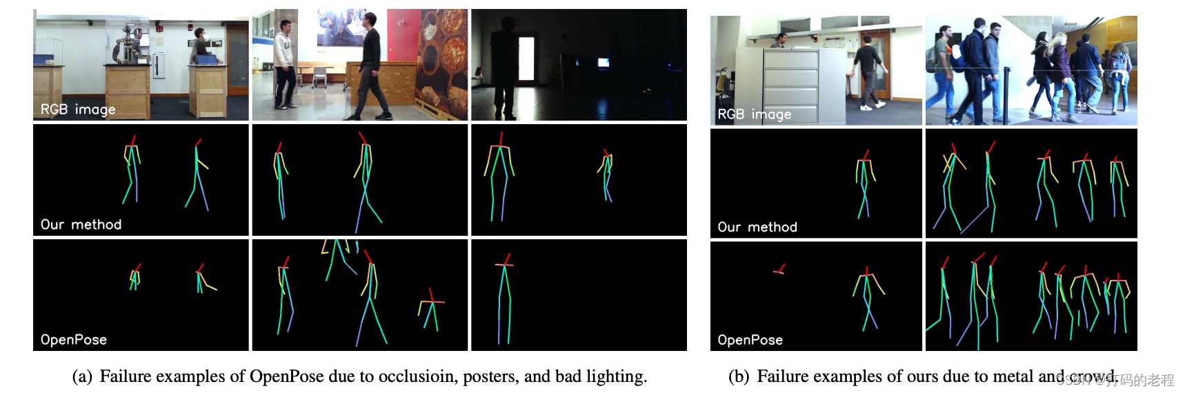 论文研读 —— 8. Through-Wall Human Pose Estimation Using Radio Signals-CSDN博客