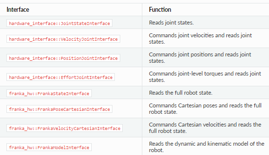 Franka Emika 机械臂在ROS下控制_libfranka api-CSDN博客