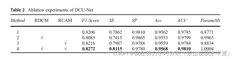 DCU-Net：a deformable convolutional neural networkbased on cascade U-net for retinal vessel ...
