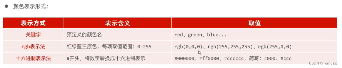 【java Web】001 Html快速入门 Csdn博客