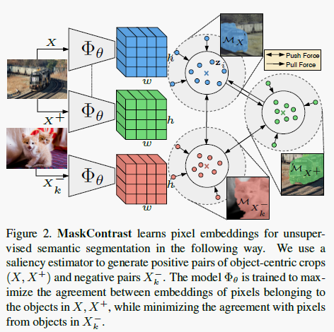 ICCV21 - 无监督语义分割《Unsupervised Semantic Segmentation by Contrasting Object Mask Proposals》-CSDN博客