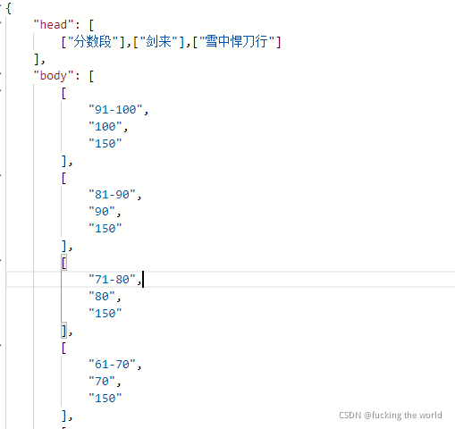 使用easyexcel实现自定义表头导出easyexcel Head Csdn博客