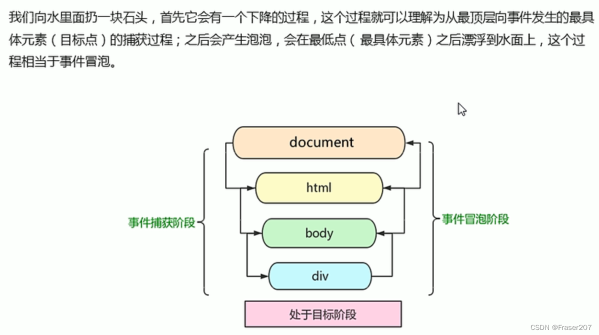JS~DOM_js获取dom元素属性-CSDN博客